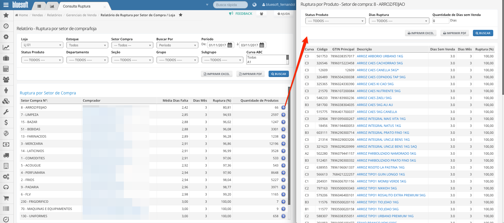 Relatório – Ruptura por setor de compra e loja | Central de Ajuda da Bluesoft
