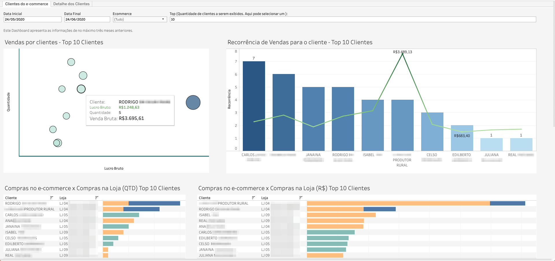 [Novidade] Dashboard Clientes do E | commerce | Central de Ajuda da ...
