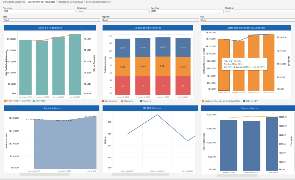 [Melhoria] Dashboard Indicadores Executivos: Inclusão dos Dados de ...