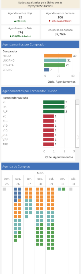 Dashboard Agenda de Compras Mobile | Central de Ajuda da Bluesoft